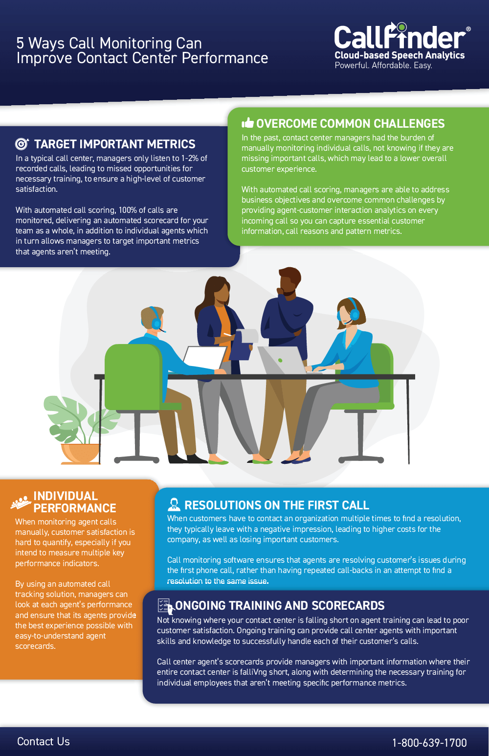 Infographic: 5 Ways Call Monitoring Can Improve Contact Center ...