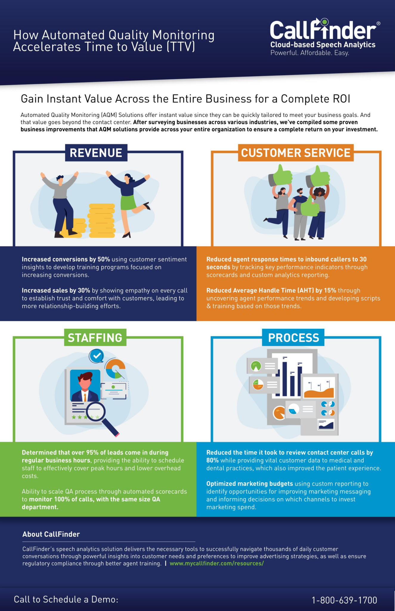 Infographic: How Automated Quality Monitoring Accelerates Time To Value ...