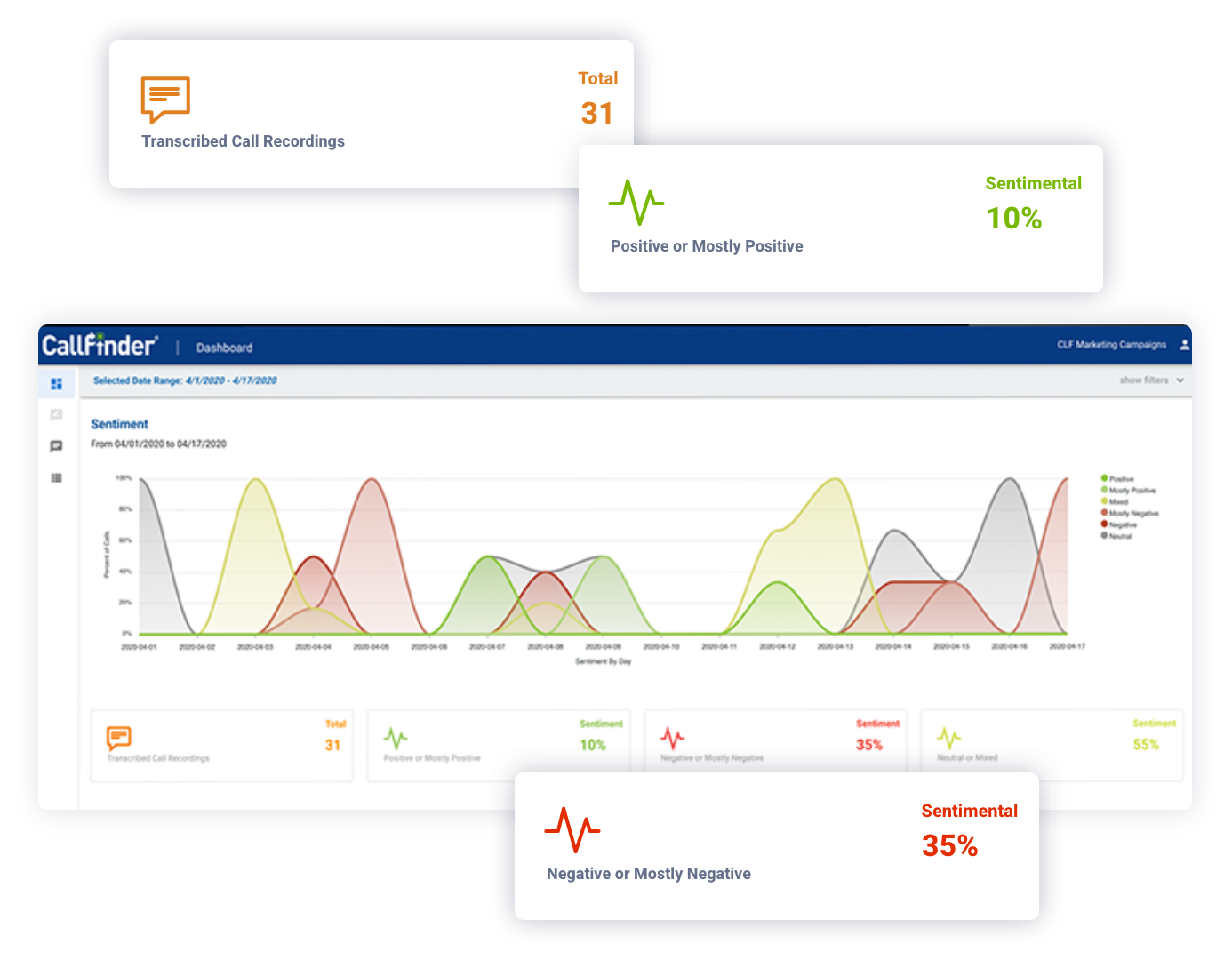 Automated Call Monitoring with Analytics | CallFinder